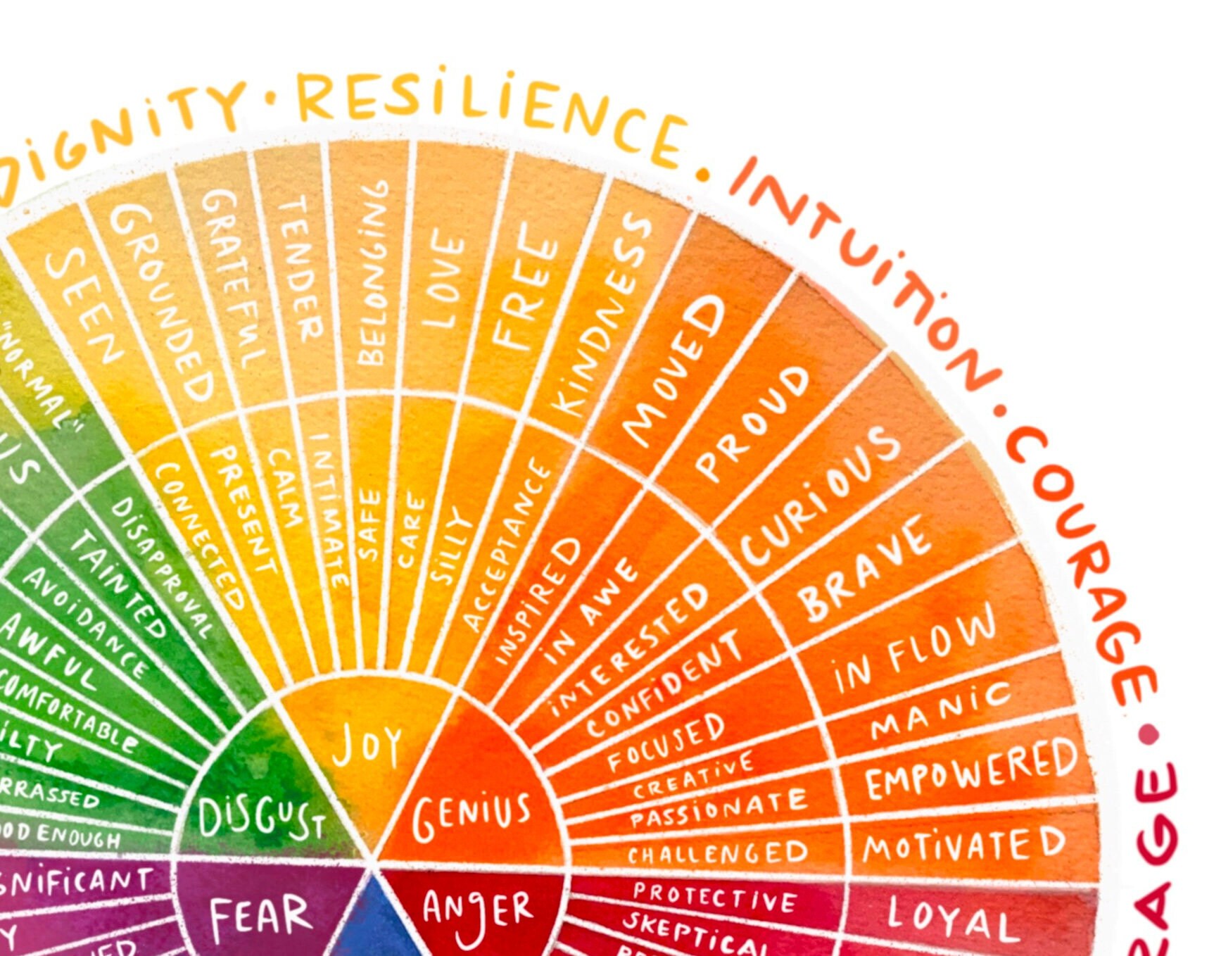 Emotion Wheel Sticker - Etsy