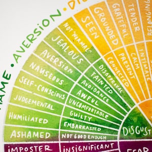 Emotion Wheel Print - Etsy