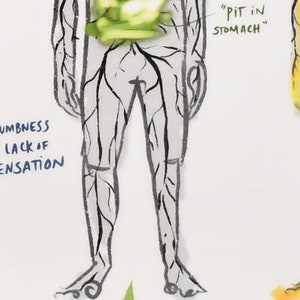 Body Sensations "what Do I Need?" Chart: *personal Digital Download* - Etsy