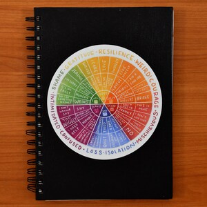 Kid's Emotion Wheel Circle Sticker - Etsy