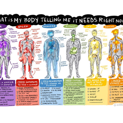 Body Sensations what Do I Need Chart: digital - Etsy Australia
