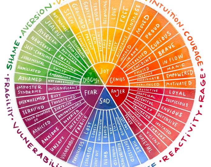 Professional Use *digital Download* Printable Emotion Wheel - Etsy