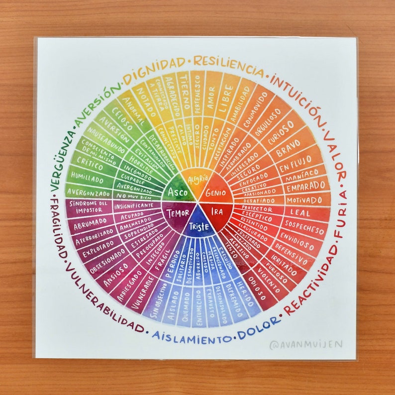 Double Sided *wipeable* Español Emotion Wheel Print - Etsy