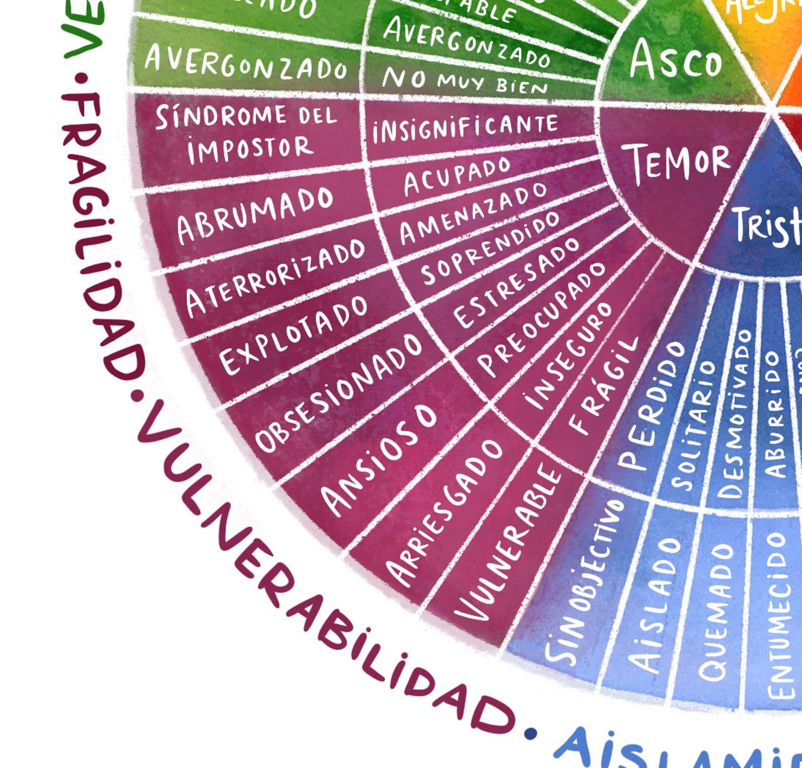 Spanish Emotion Wheel *digital Download* Personal Use - Etsy
