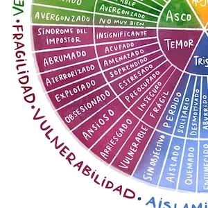 Spanish Emotion Wheel *digital Download* Personal Use - Etsy UK