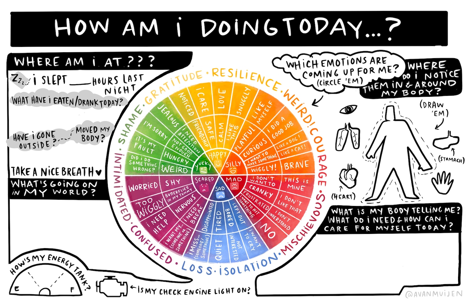 How Am I Doing Today Worksheet Kids Version digital - Etsy