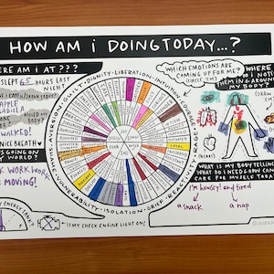 Emotion Check-in 11x17 Coloring Page *digital Download* for Personal ...