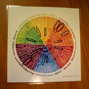 Pocket-sized *wipeable* Emotion Wheel - Etsy