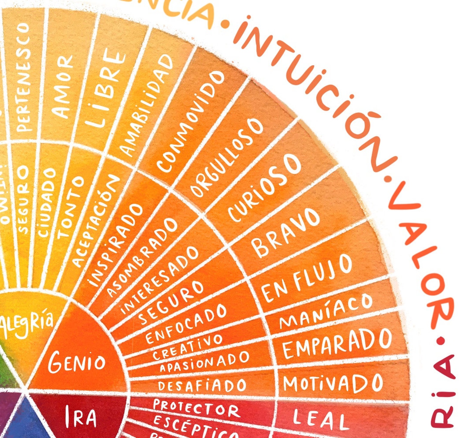 Spanish Emotion Wheel *digital Download* Personal Use - Etsy