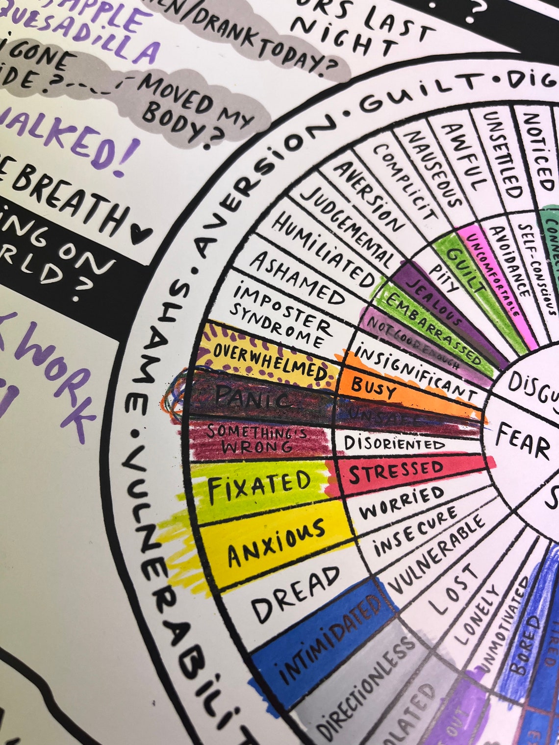Emotion Check-in 11x17 Coloring Page *digital Download* for Personal ...