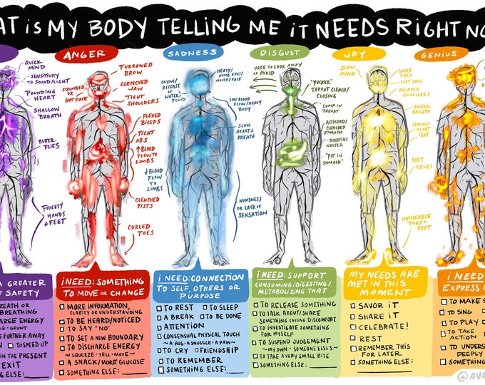 Body Sensations "what Do I Need?" Chart: *personal Digital Download* - Etsy