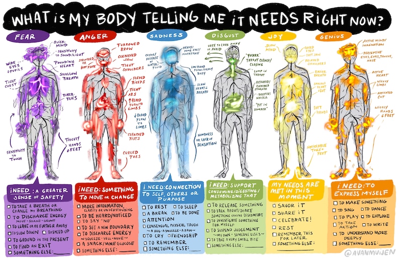 Body Sensations "what Do I Need?" Chart: *personal Digital Download ...
