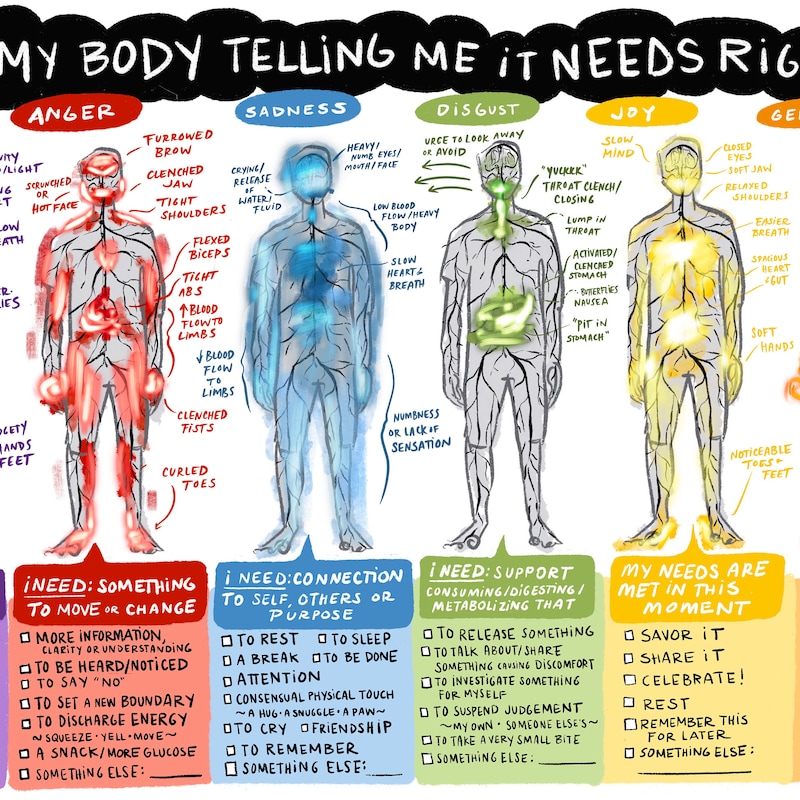 And I Need a Body - Etsy UK