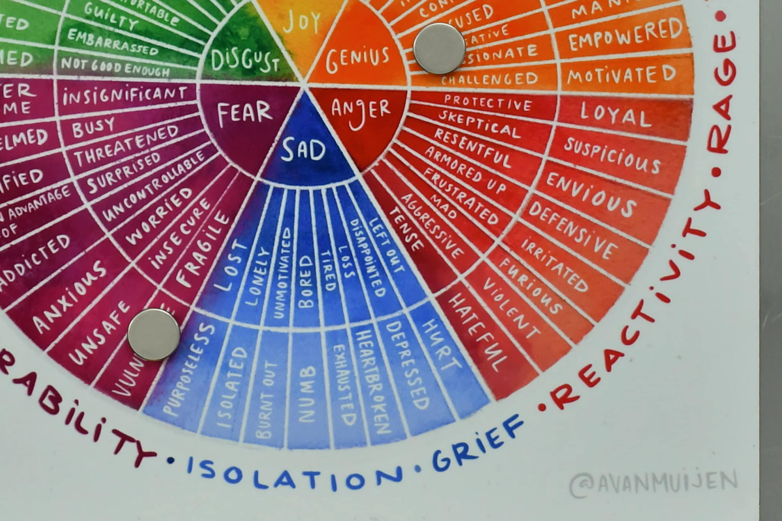 Magnetic Emotion Wheel - Etsy