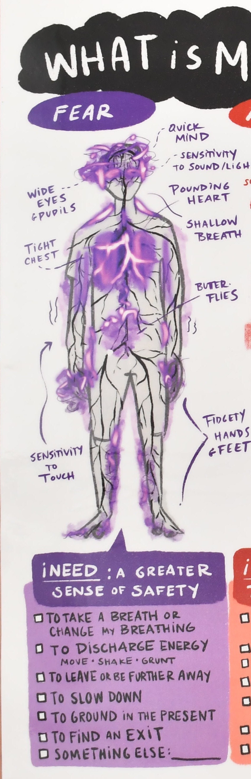 Body Sensations what Do I Need Chart: personal - Etsy