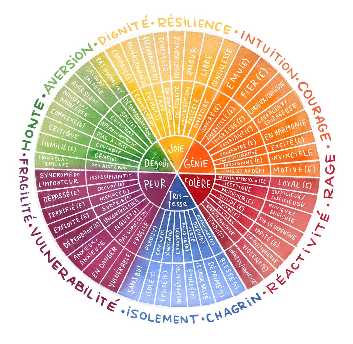 French Emotions Wheel: Digital Download *printable* Personal Use ...