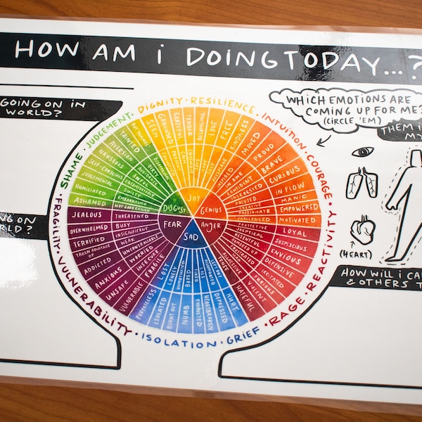 Emotions Check in Poster - Etsy