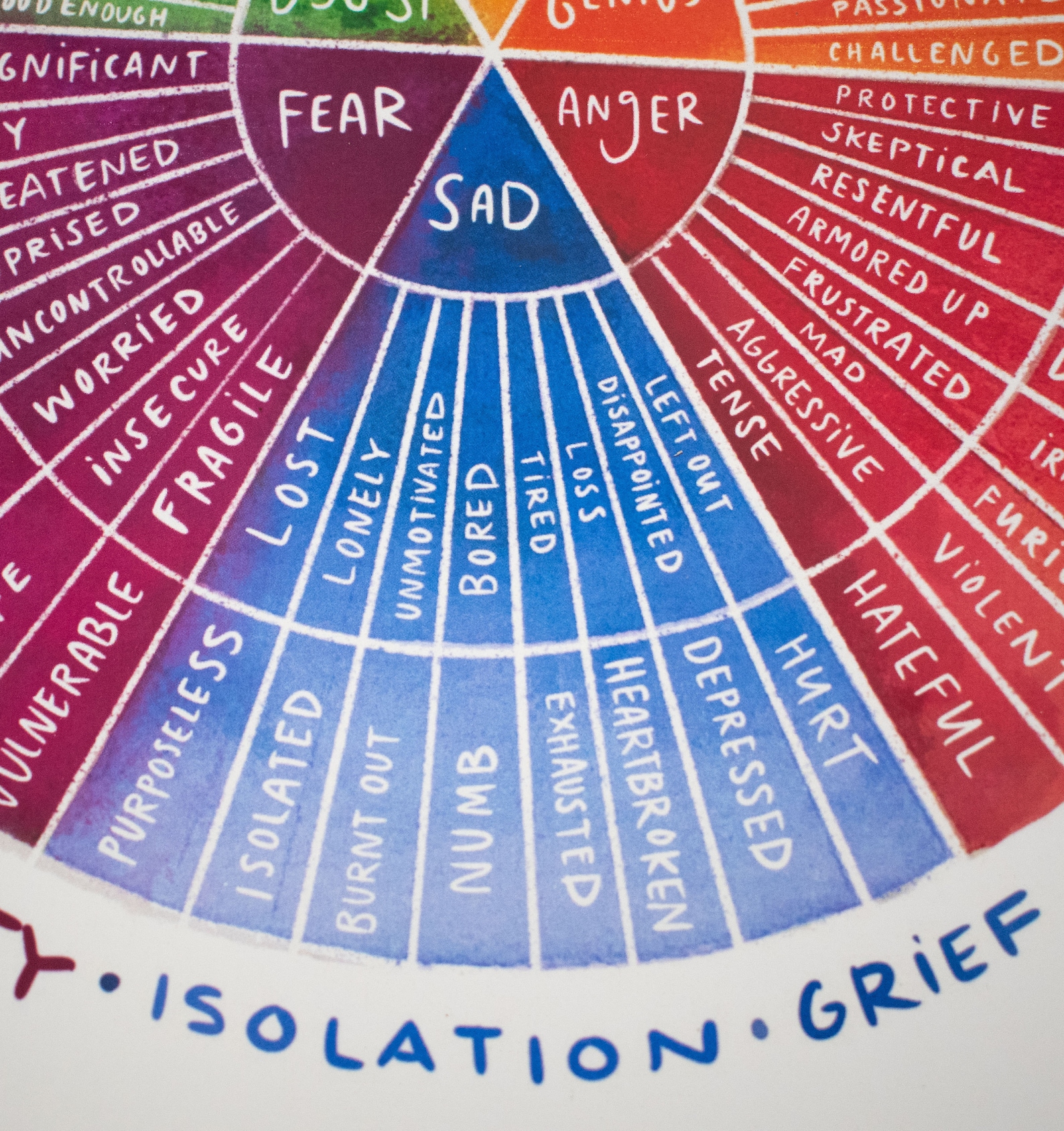 Emotion Wheel Print - Etsy
