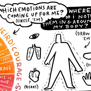 How Am I Doing Today Worksheet - Kids Version *digital Download* - Etsy