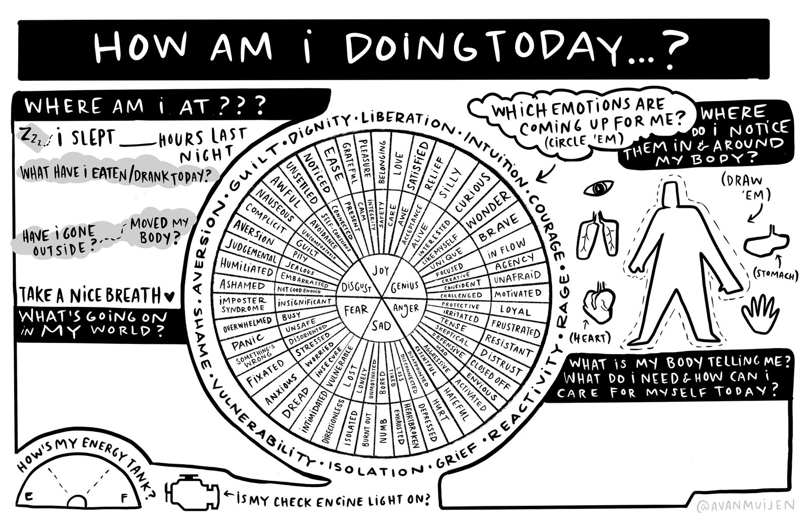 Emotion Check-in 11x17 Coloring Page *digital Download* for Personal ...