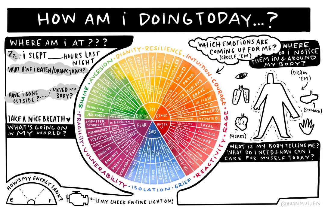 How Am I Doing? *digital Download* Version 2 - Etsy