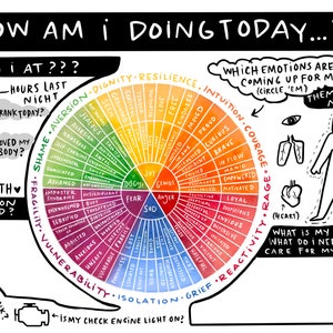 Professional Use: How Am I Doing? *digital Download* Version 2 - Etsy