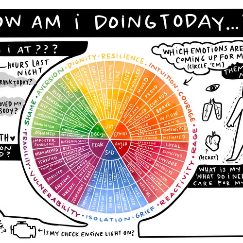 How Am I Doing Today Worksheet Kids Version digital - Etsy