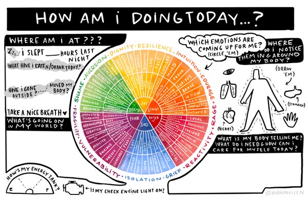 The Feelings Chart: Readable Emotions Identification Sheet for Clients ...