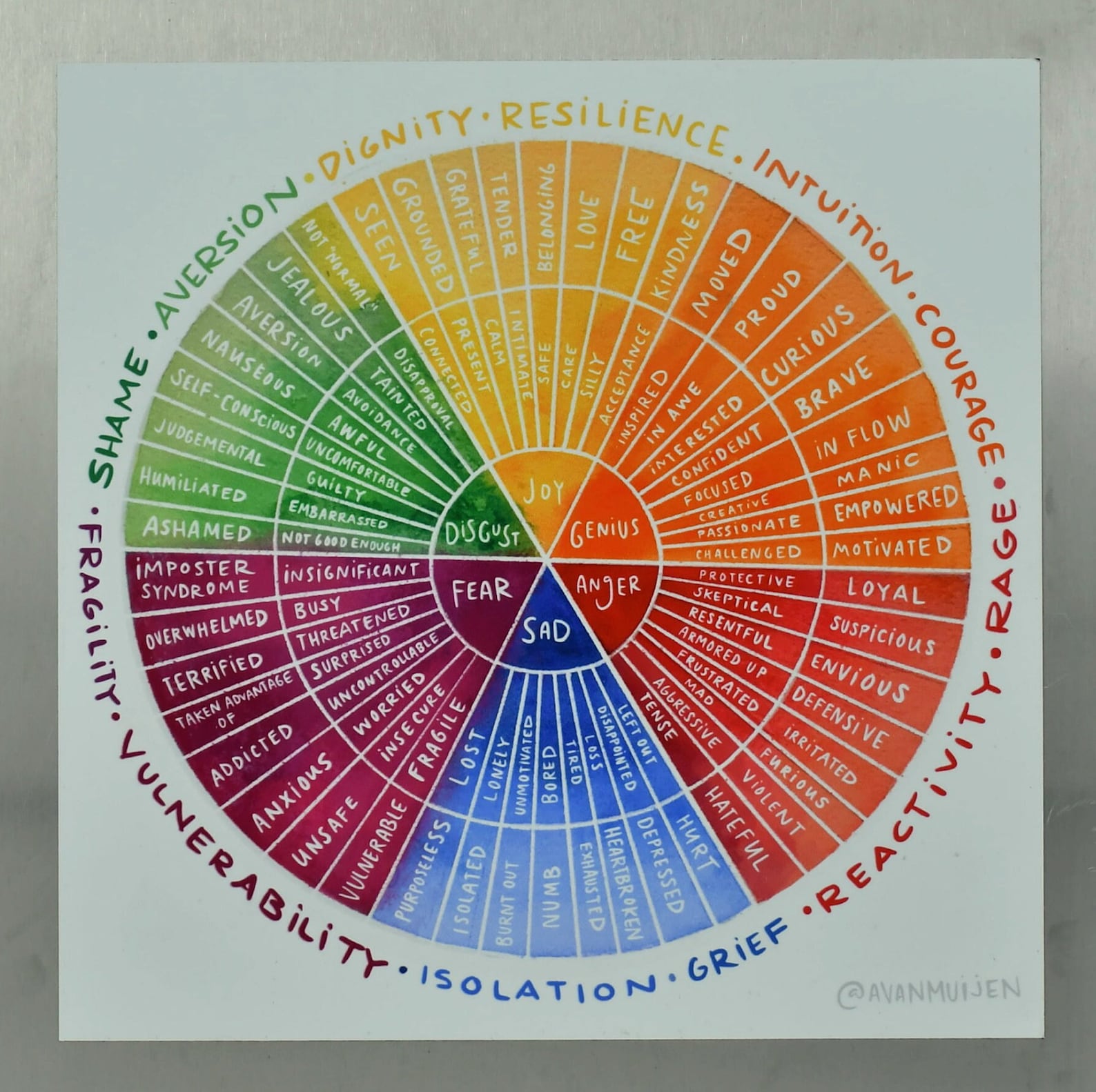 Magnetic Emotion Wheel - Etsy