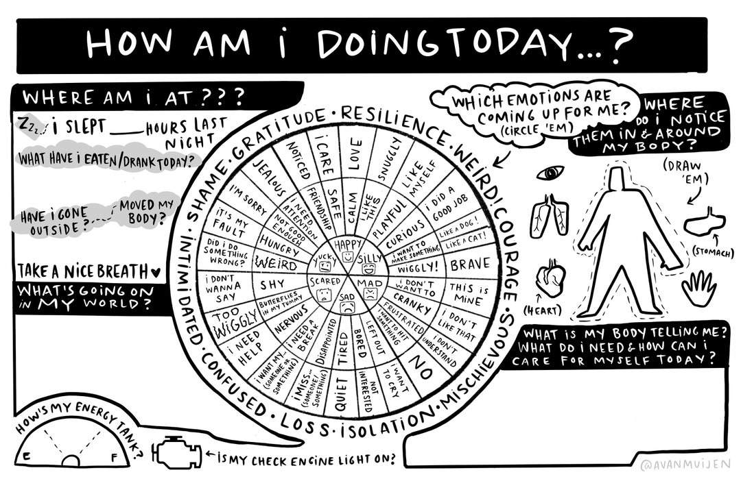 Printable *digital Download* Emotion Check-in Kids Coloring Page 11x17 ...