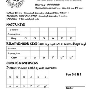 Scale School for Music Students-major & Harmonic Minor in 6 Levels ...