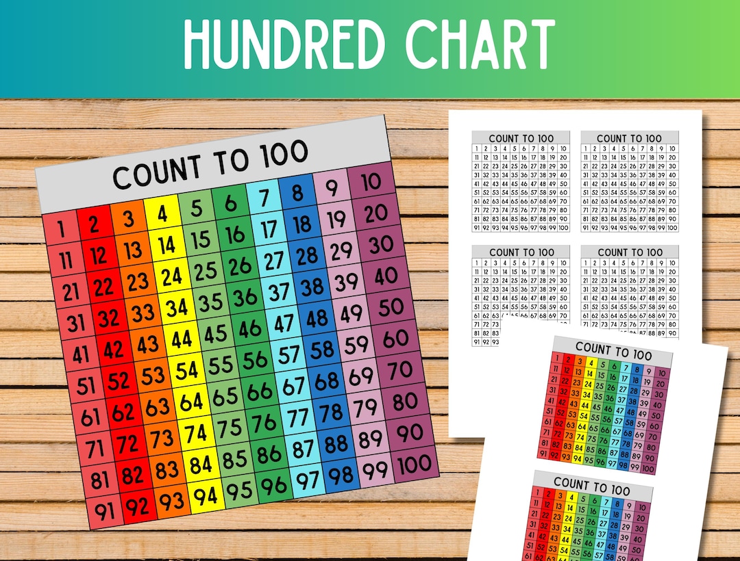Hundreds Chart Printable, 1-100 Number Poster, Count to 100 Educational ...