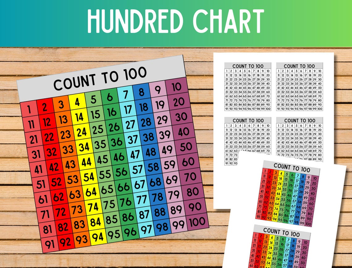 Hundreds Chart Printable, 1-100 Number Poster, Count to 100 Educational ...