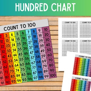 Hundreds Chart Printable, 1-100 Number Poster, Count to 100 Educational ...