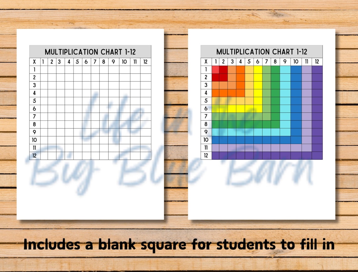 Multiplication Square, Printable Multiplication Chart, Times Tables 1 ...