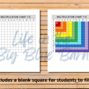 Multiplication Square, Printable Multiplication Chart, Times Tables 1 ...
