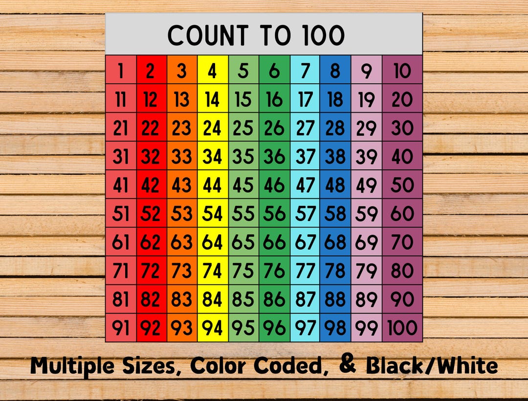 Hundred Number Chart, 1-100 Number Poster, Printable Count to 100 ...