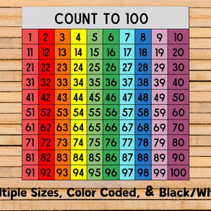Hundred Number Chart, 1-100 Number Poster, Printable Count to 100 ...