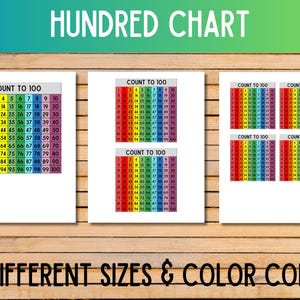 Hundreds Chart Printable, 1-100 Number Poster, Count to 100 Educational ...