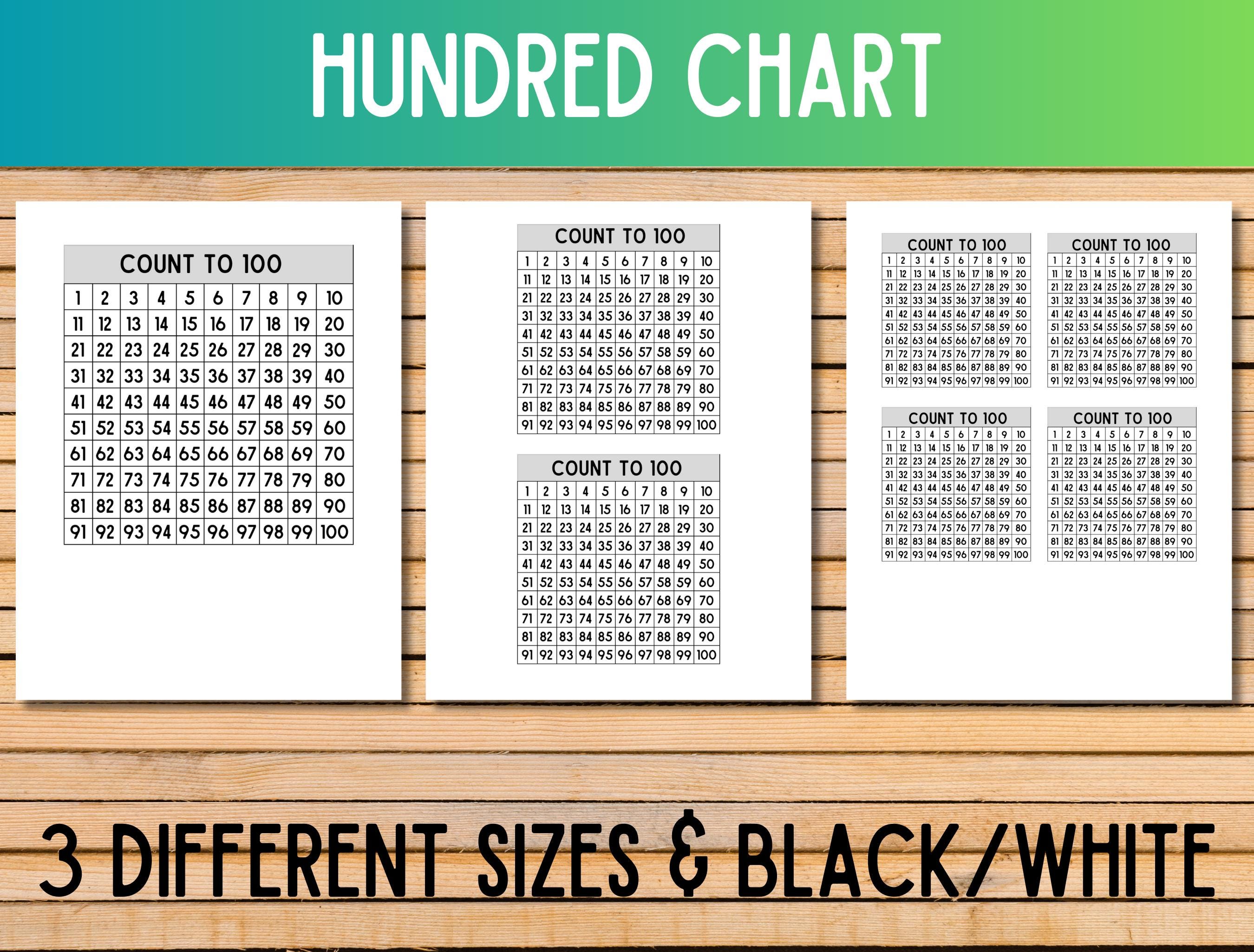 Hundreds Chart Printable, 1-100 Number Poster, Count to 100 Educational ...