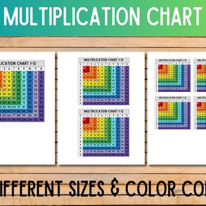 Multiplication Square, Printable Multiplication Chart, Times Tables 1 ...