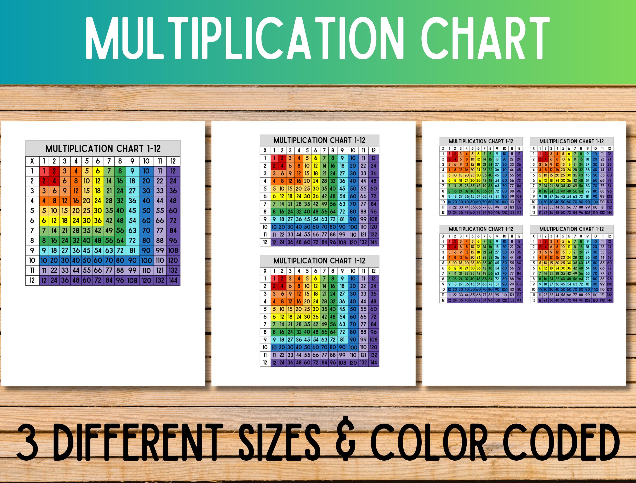 Multiplication Square, Printable Multiplication Chart, Times Tables 1 ...
