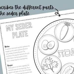 Passover Seder Plate Activity, Printable Passover Placemat for Seder ...