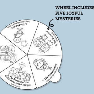 Learning the Rosary Printable Featuring the Joyful Mysteries in a ...