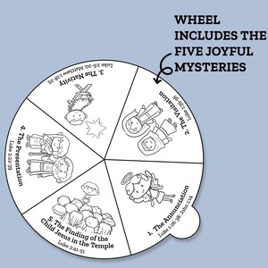 Learning the Rosary Printable Featuring the Joyful Mysteries in a ...