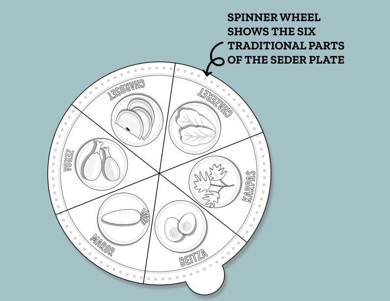 Passover Seder Plate Activity, Printable Passover Placemat for Seder ...