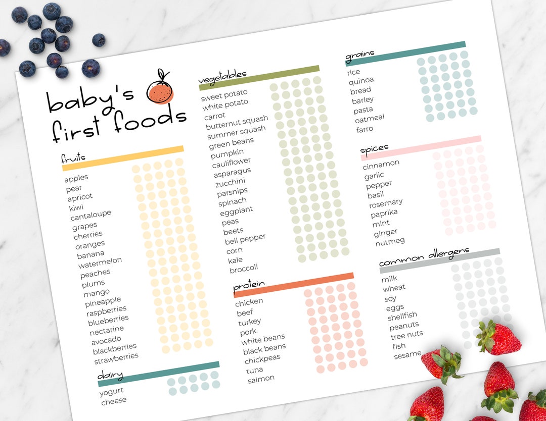 Baby Food Tracker | Baby’s First Food Checklist | Baby Food Log ...