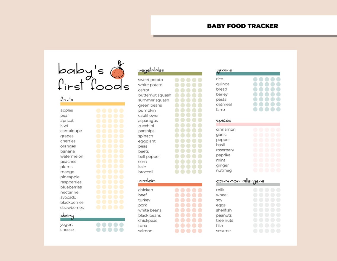 Baby Food Log Bundle! Perfect for Baby’s First Foods Checklist, Baby ...