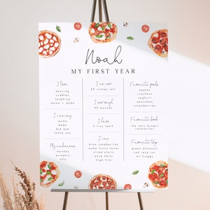 Pizza Party Milestone Board Editable Template Pizza Party 1st Birthday ...