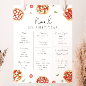 Pizza Party Milestone Board Editable Template Pizza Party 1st Birthday ...